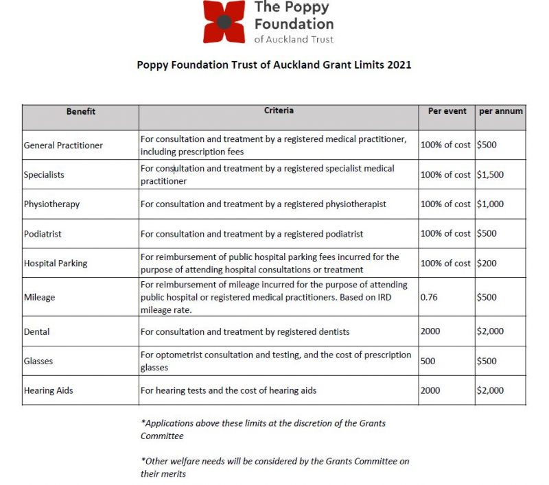 HENDERSON RAZZA NEWSLETTER 29TH JUNE 2021 | Henderson RSA